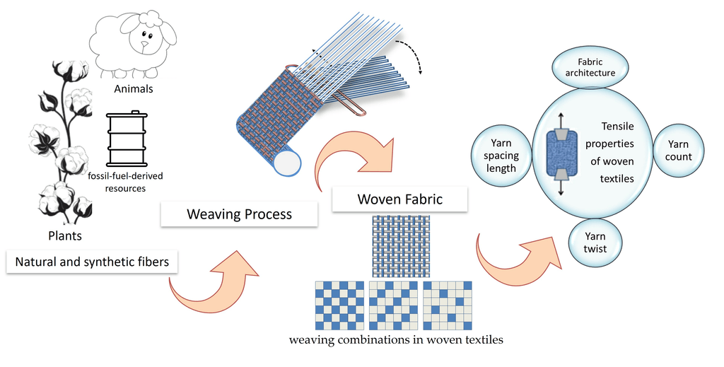 Innovative Weaving Techniques in Ballistic Fabric Manufacturing– Custom ...